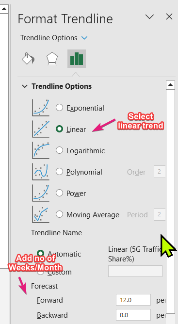 5G Forecasting Calculation Methods and Use Cases