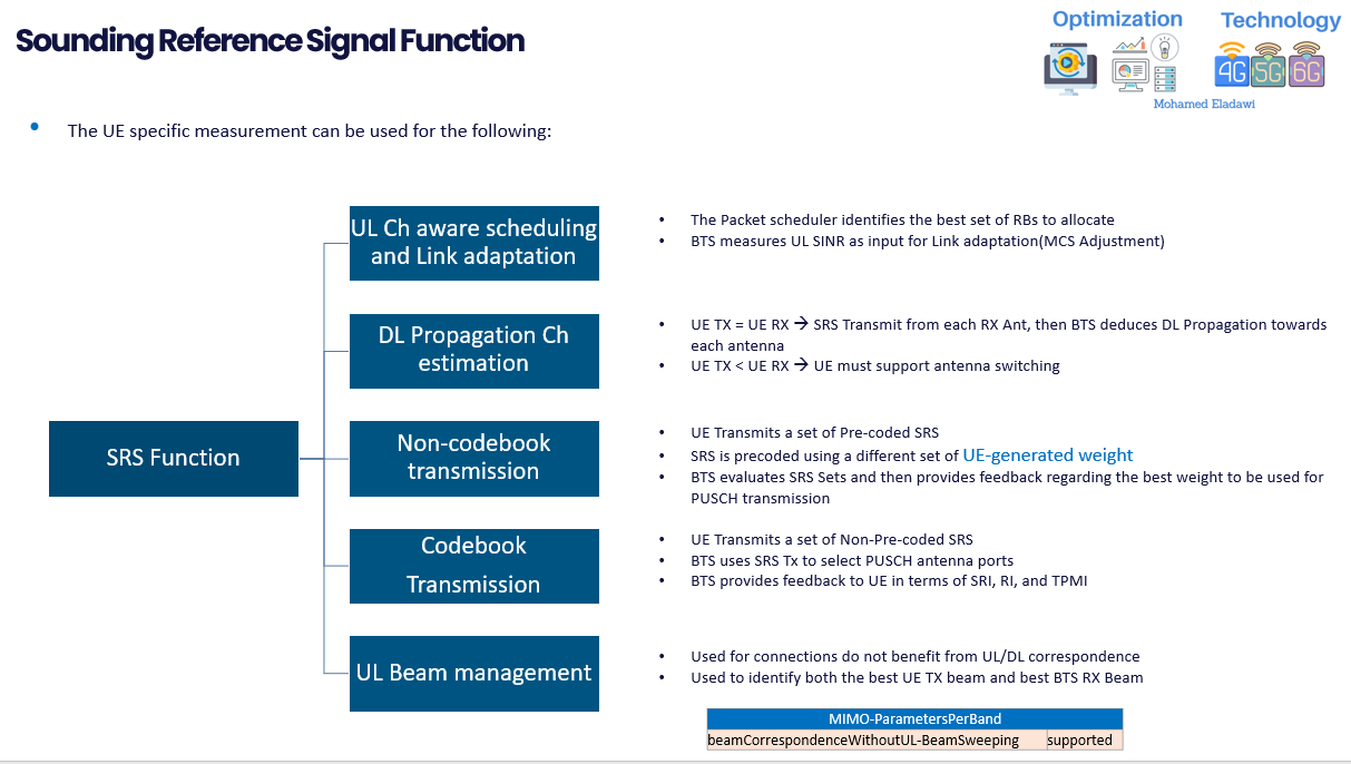 Deep dive into 5G UL SRS- Article