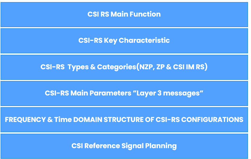 Deep-Dive into 5G CSI-RS(Article + Video)