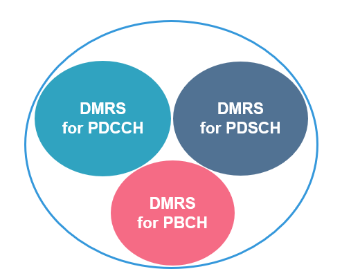 All you need to know about 5G DL DMRS(Article + Video)