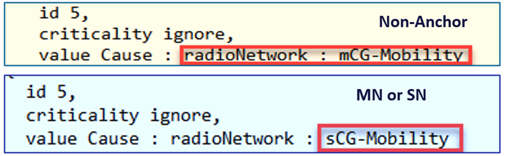 5G NSA Retainability: Signaling Analysis, Causes, and Troubleshooting ...