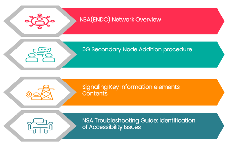Deep Dive into E2E 5G NSA Accessibility Signaling and Failures: Your ...