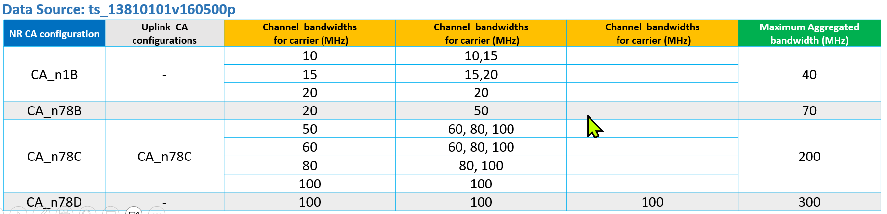Essential information to know about 4G & 5G UE Capability Message