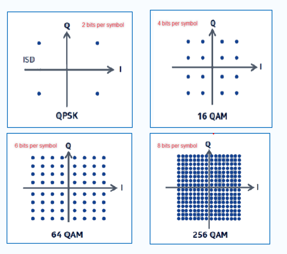 Key 5G RAN Features: DL Beamforming, UL 256QAM, Waveforms & SRB3 Activation- Article