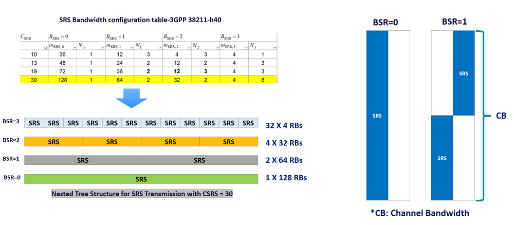 Deep dive into 5G UL SRS- Article
