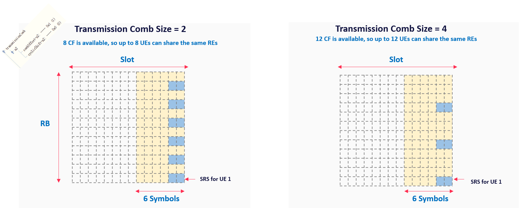 Deep dive into 5G UL SRS- Article