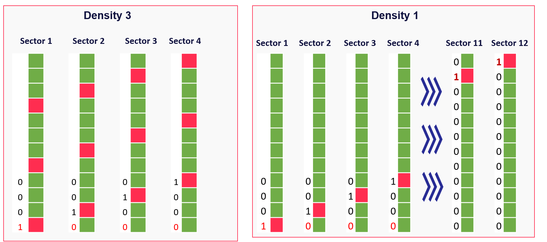 5G CSI-RS Deep Dive (Article + Video)