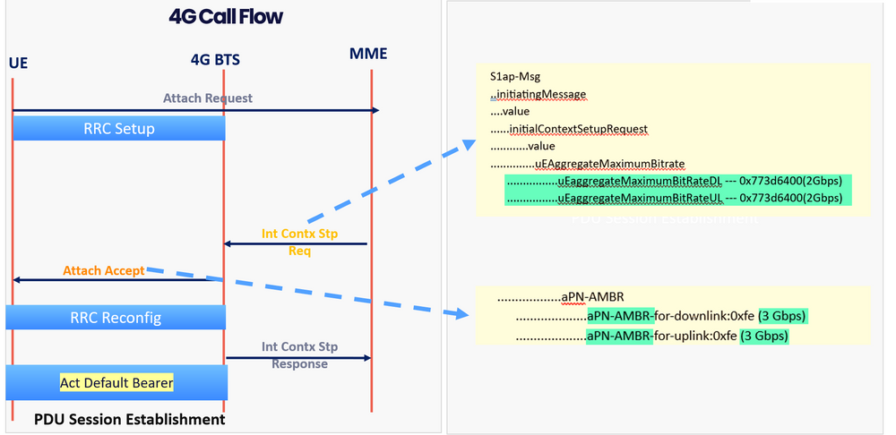 Learn about 4G&5G QoS Parameters- Article