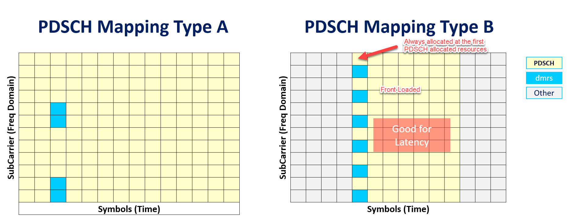 The Basics of 5G DL DMRS(With Video)