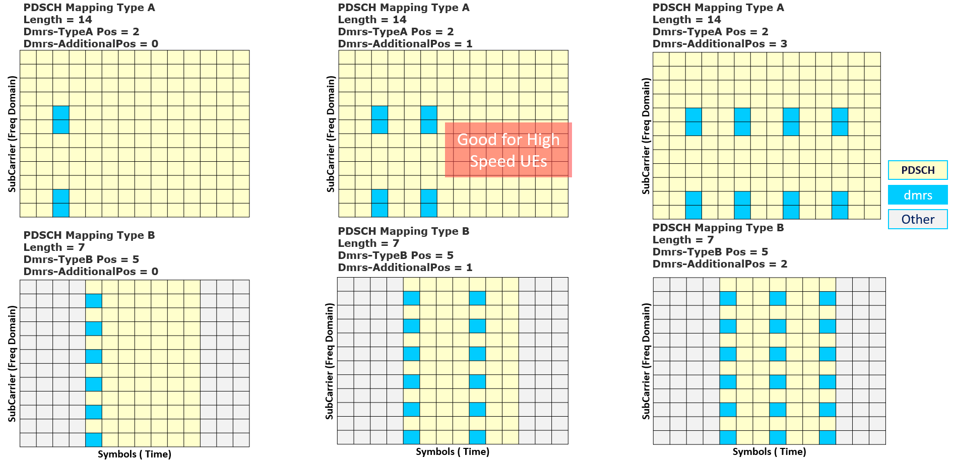 The Basics of 5G DL DMRS(With Video)