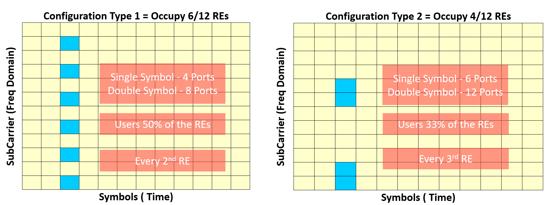 All you need to know about 5G DL DMRS(Article + Video)