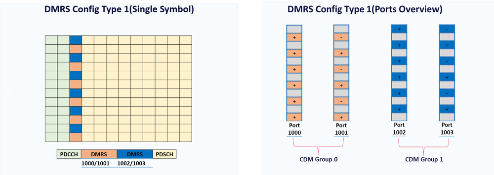 The Basics of 5G DL DMRS(With Video)