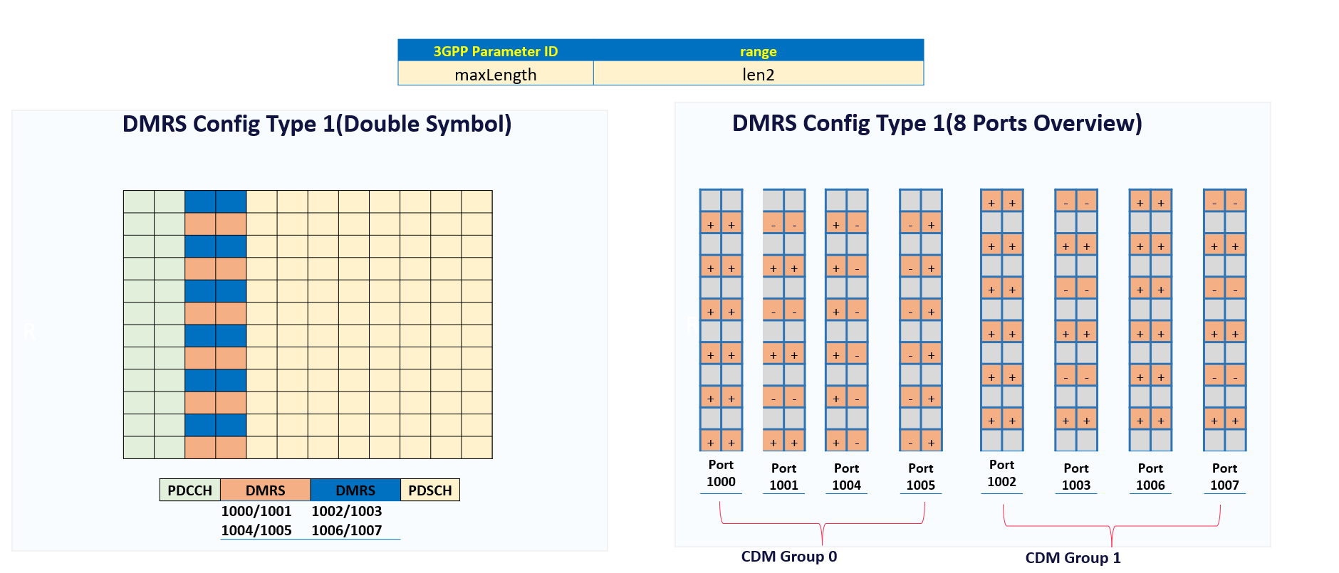 The Basics of 5G DL DMRS(With Video)