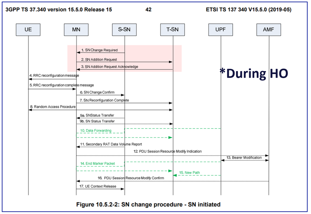 5G NSA Retainability: Signaling Insights and Troubleshooting Guide (With Video)