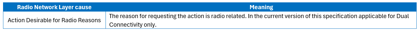 5G NSA Retainability: Signaling Insights and Troubleshooting Guide ...