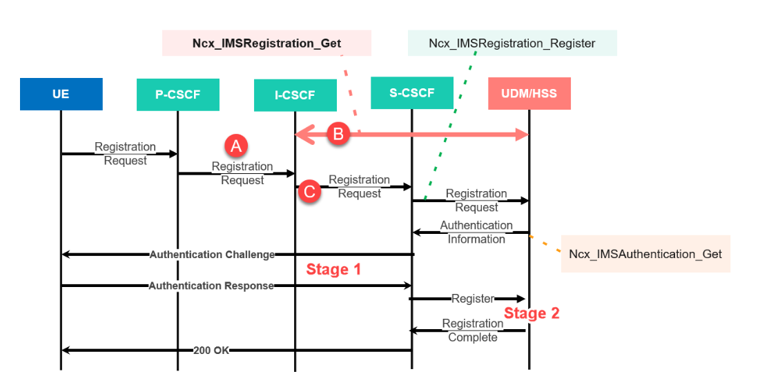 Master EPS Fallback in 5G SA - (Article + Video)