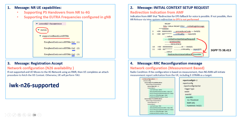 Master EPS Fallback in 5G SA - (Article + Video)