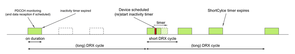 NR UE Power Saving Mechanisms