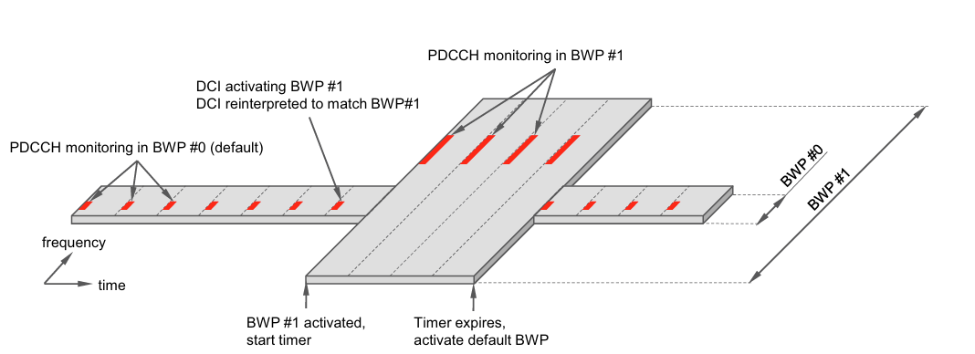 NR UE Power Saving Mechanisms