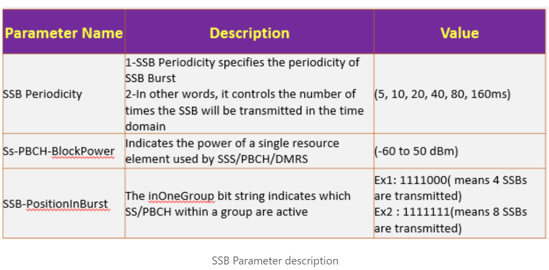5G SSB Detailed Explanation (Supported with Video)