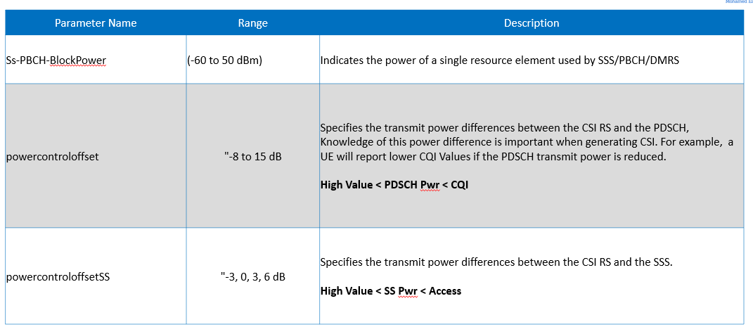5G DL Transmit Power Design- Article