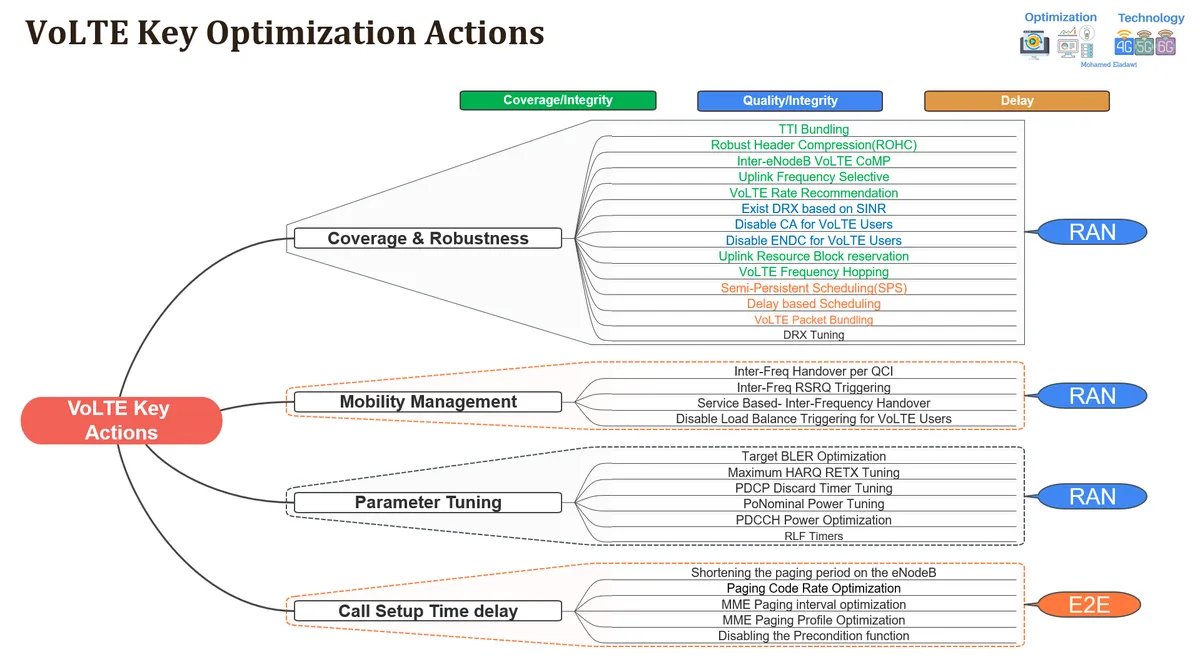 Mohamed ELadawi (Page 2)
