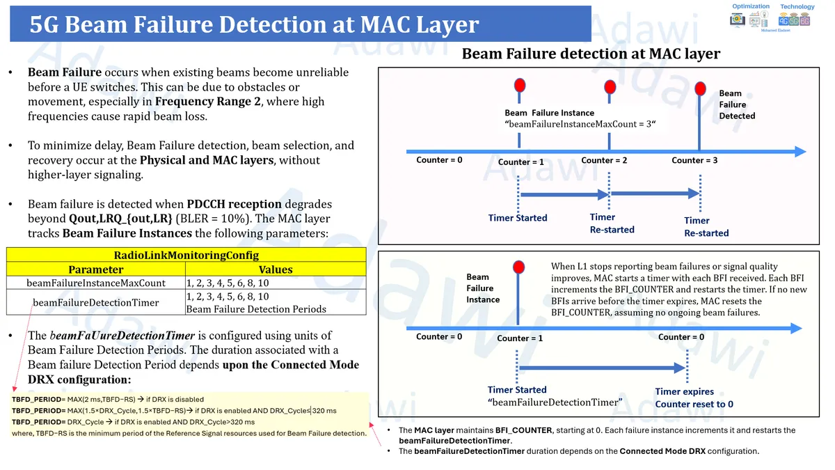 4G&5G: UE Radio Link Failure Detection methods & Supervision Timers ...