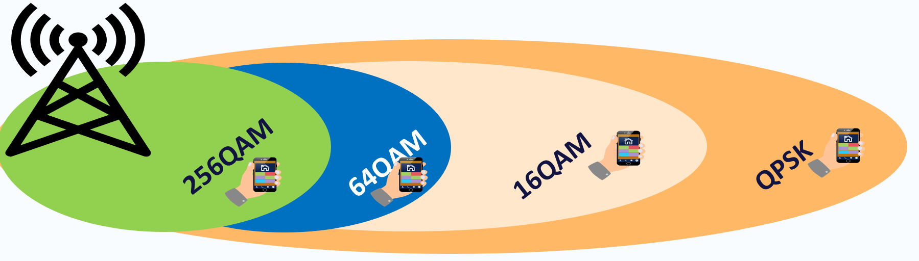Key 5G RAN Features: DL Beamforming, UL 256QAM, Waveforms & SRB3 Activation- Article