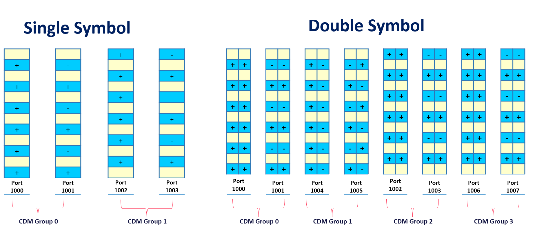 The Basics of 5G DL DMRS(With Video)