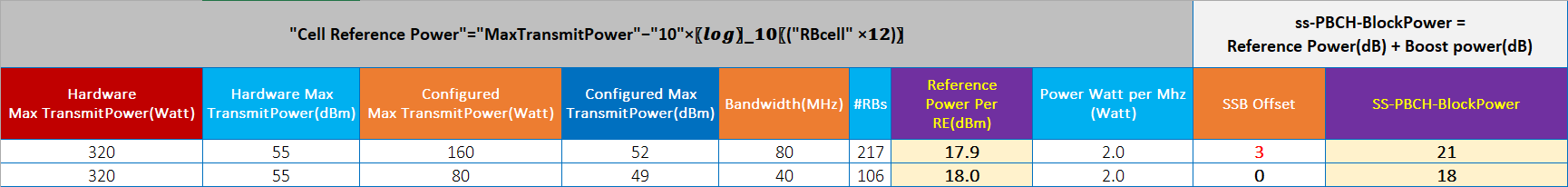5G DL Transmit Power Design- Article