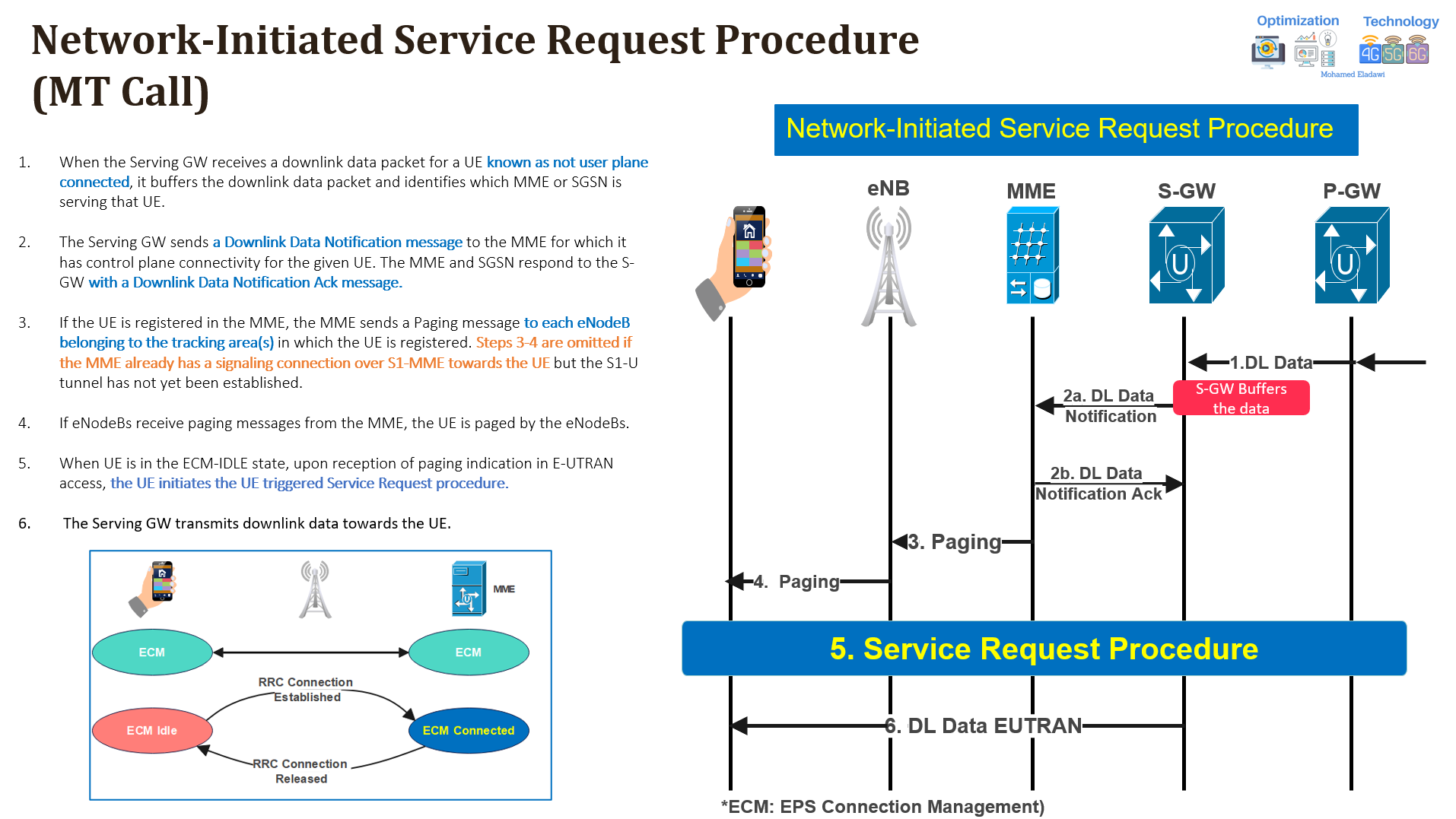 E2E VoLTE MT Call Flow using Wireshark)- Session 4