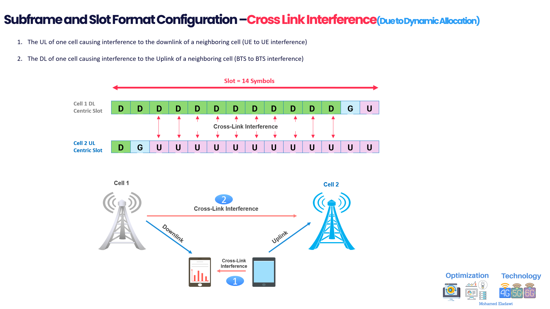 5G Cross-Link Interference: Understanding the Challenges of 4G-LTE ...