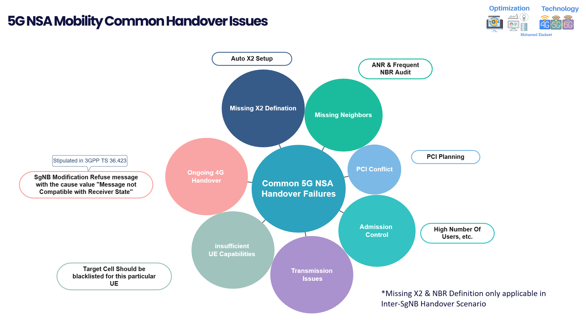 5G NSA Mobility Common Handover Root-Causes 5G NSA Mobility Common Handover Root-Causes