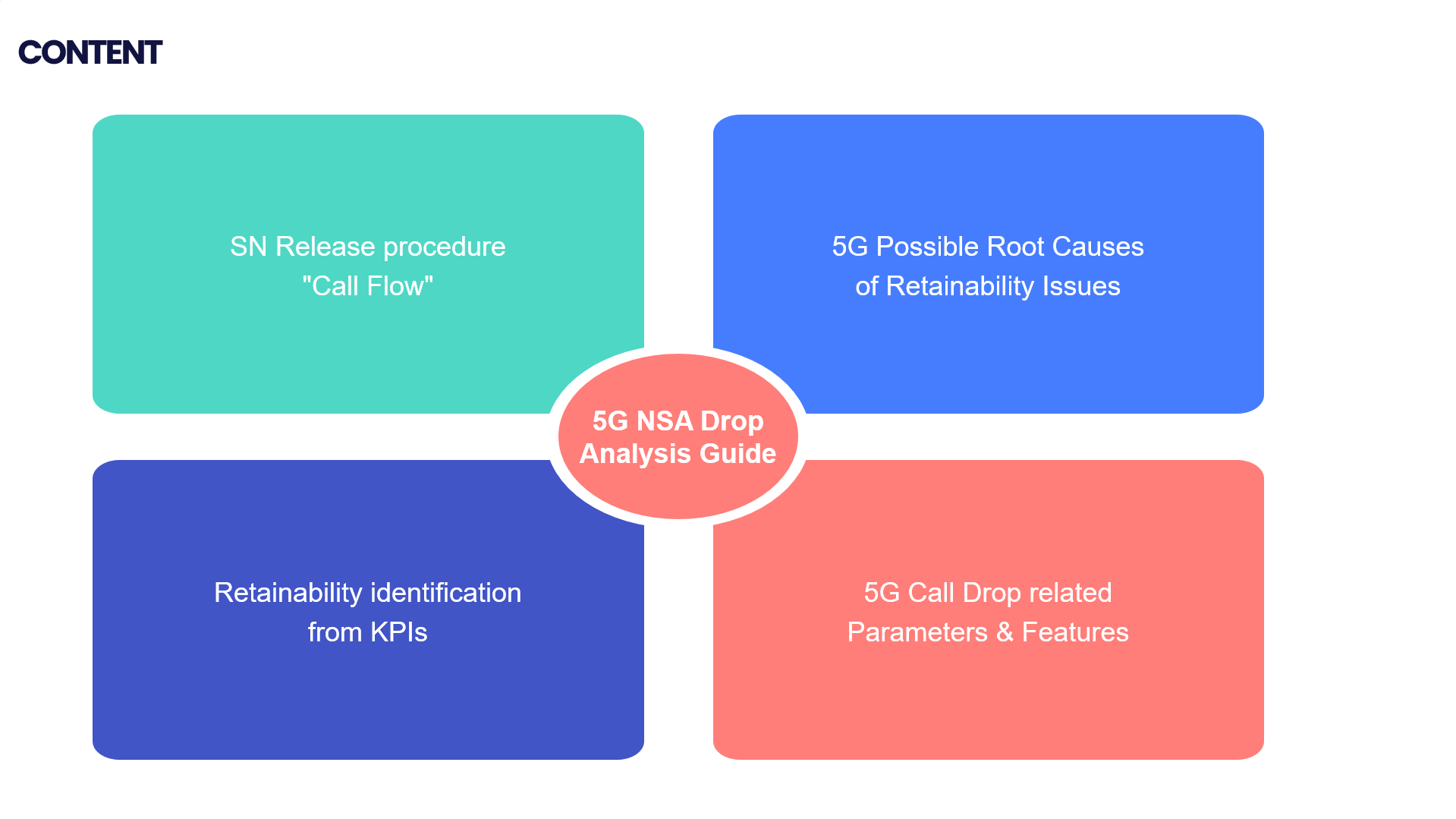 5G NSA Retainability: Signaling Insights and Troubleshooting Guide ...