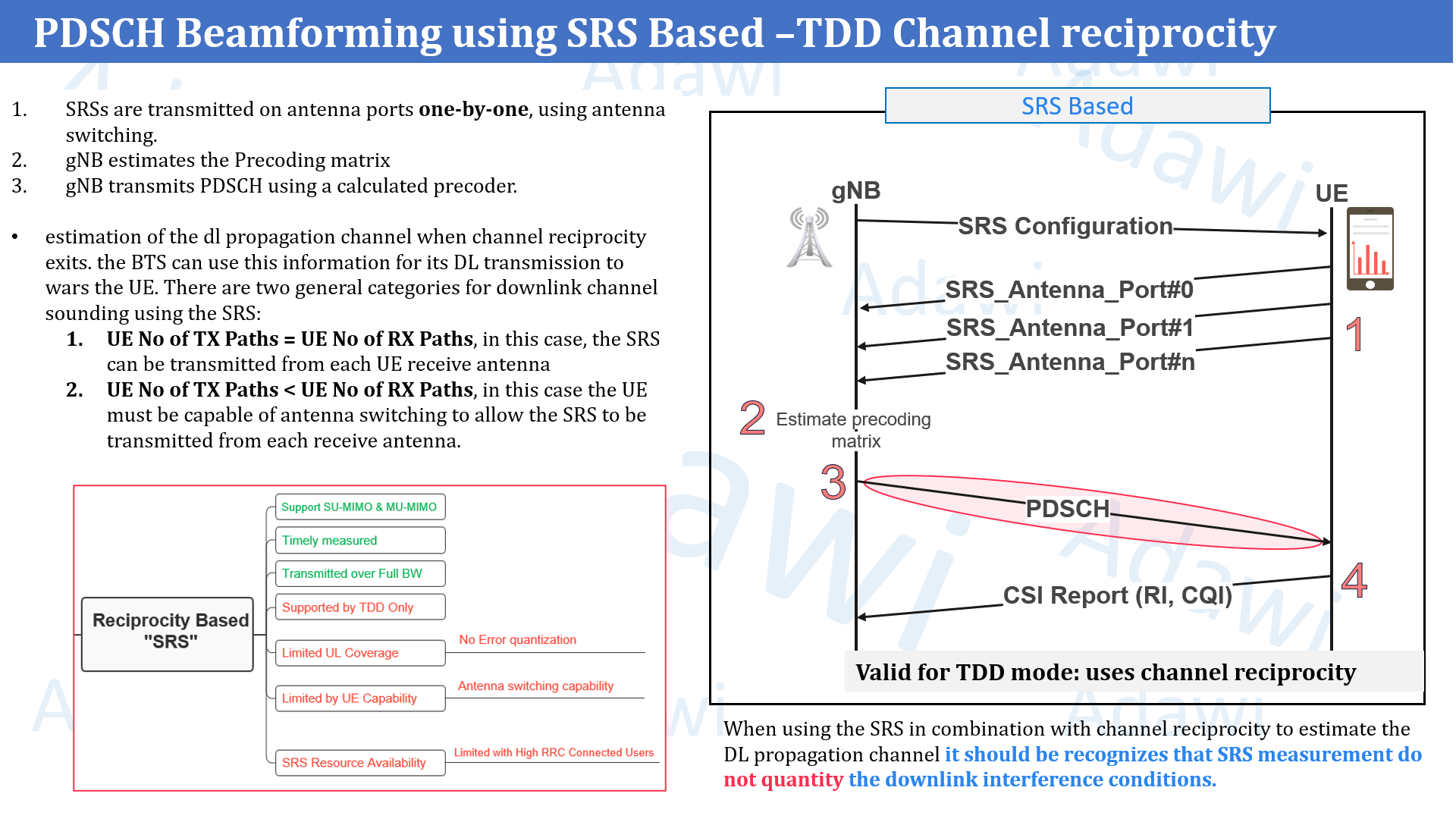 PDSCH & PDCCH Beamforming Deep dive- 5G Massive MIMO Session 4