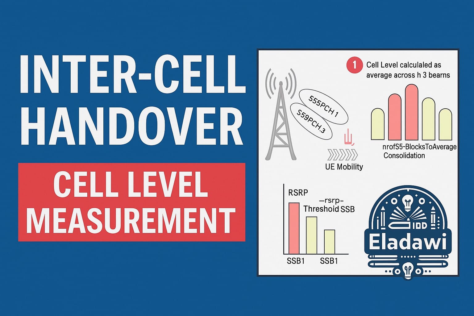 5G Beam Management| Inter-Cell Handover Explained (Video)