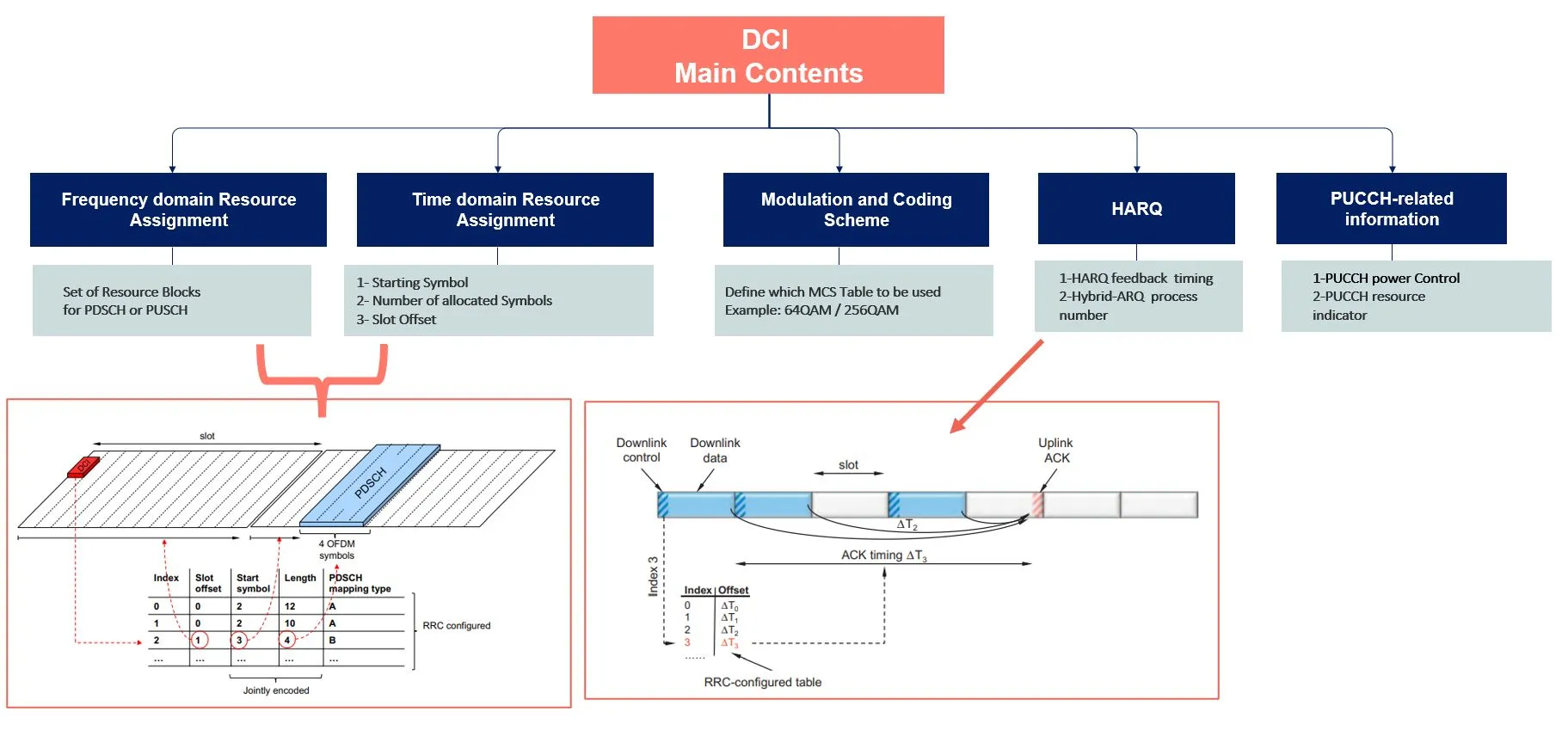 PowerBi Videos- Materials