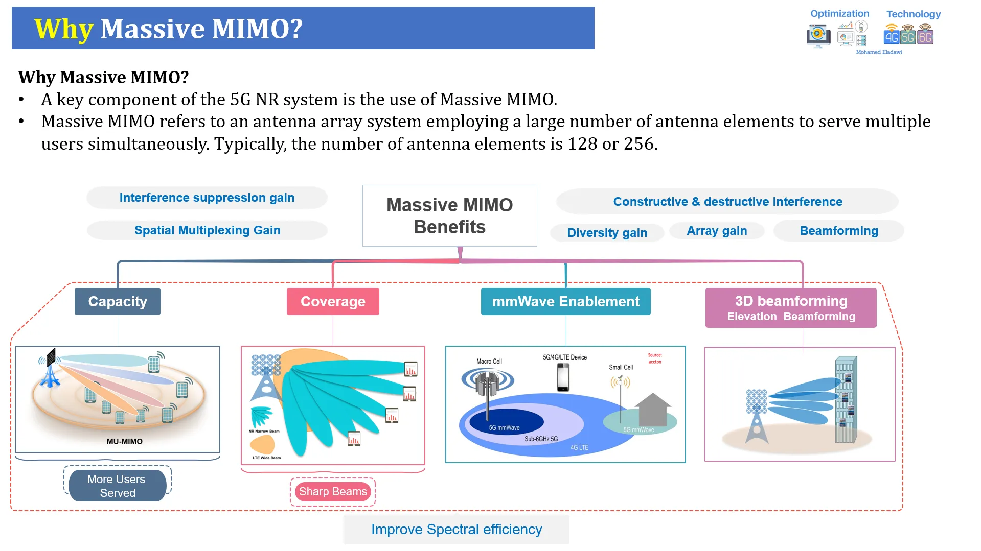 5G NSA NR Planning- Materials