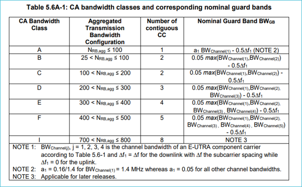 Essential information to know about 4G & 5G UE Capability Message