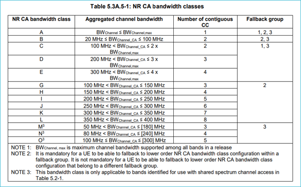 Essential information to know about 4G & 5G UE Capability Message