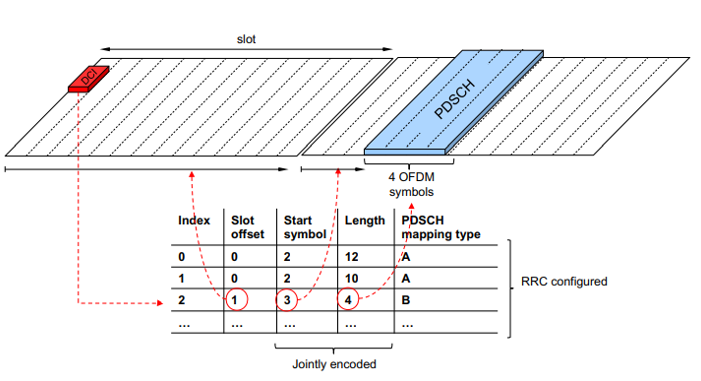 Illustration about PDCCH's Main function, the Main difference between ...
