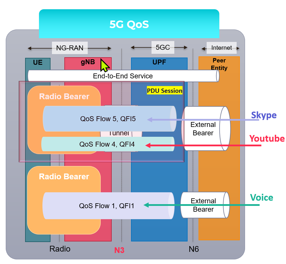 4G Vs. 5G Key Technology Differences (Supported with Video)