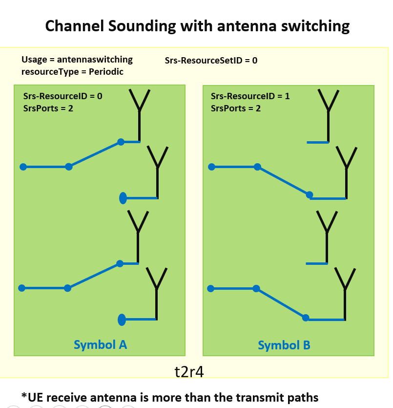 Deep dive into 5G UL SRS- Article