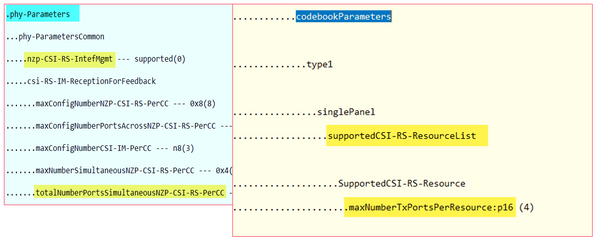 5G CSI-RS Deep Dive (Article + Video)
