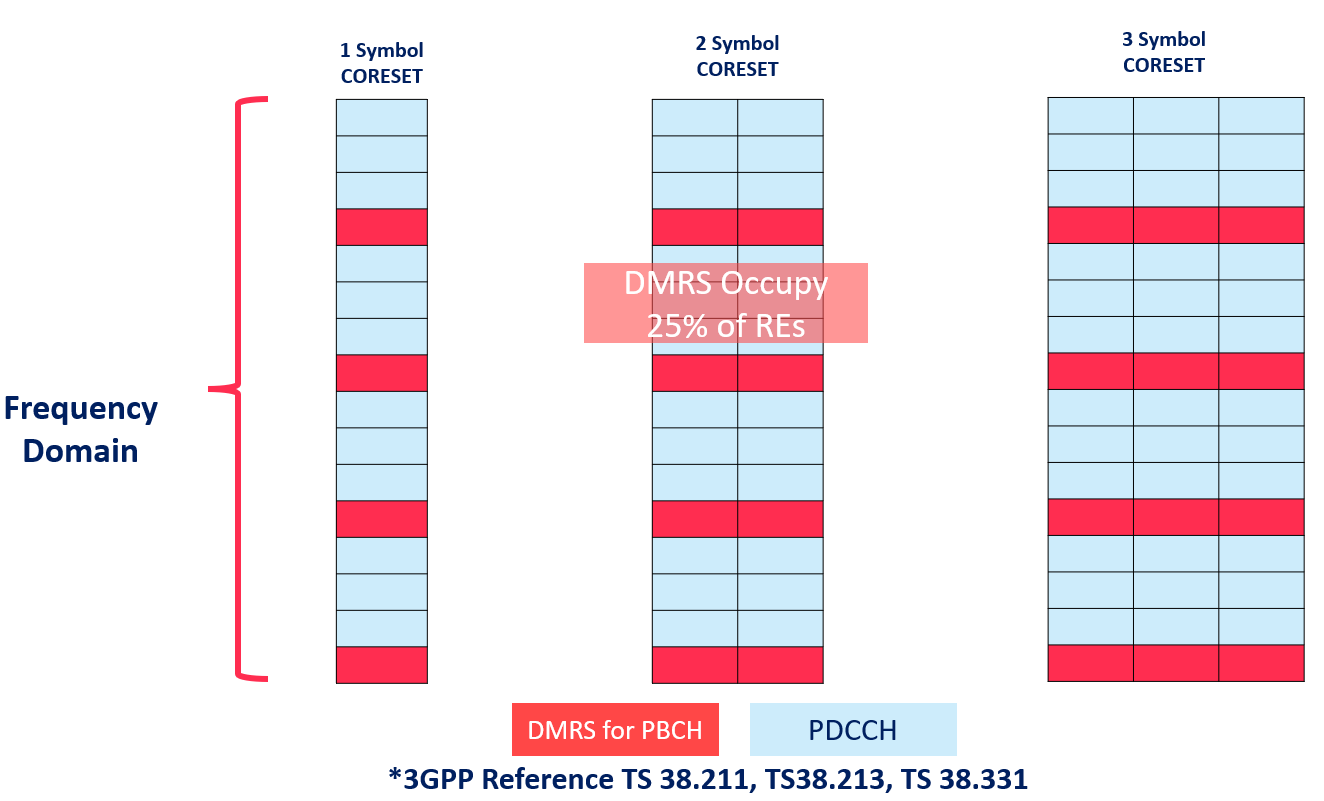 The Basics of 5G DL DMRS(With Video)