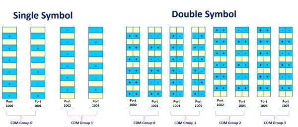 The Basics of 5G DL DMRS(With Video)