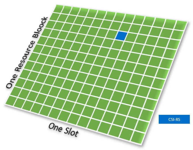 5G CSI-RS Deep Dive (Article + Video)