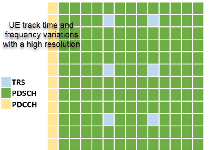 5G CSI-RS Deep Dive (Article + Video)