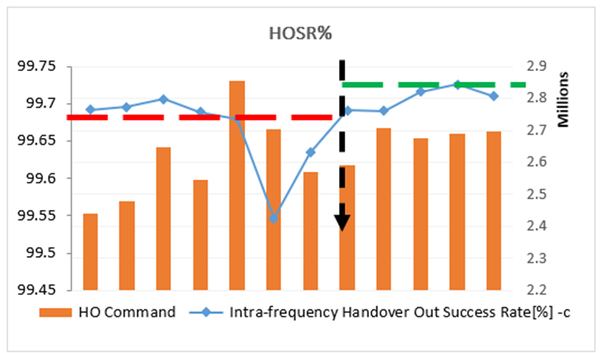 4G&5G: UE Radio Link Failure Detection methods & Supervision Timers ...