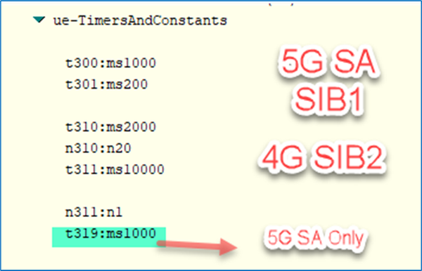4G&5G: UE Radio Link Failure Detection methods & Supervision Timers ...